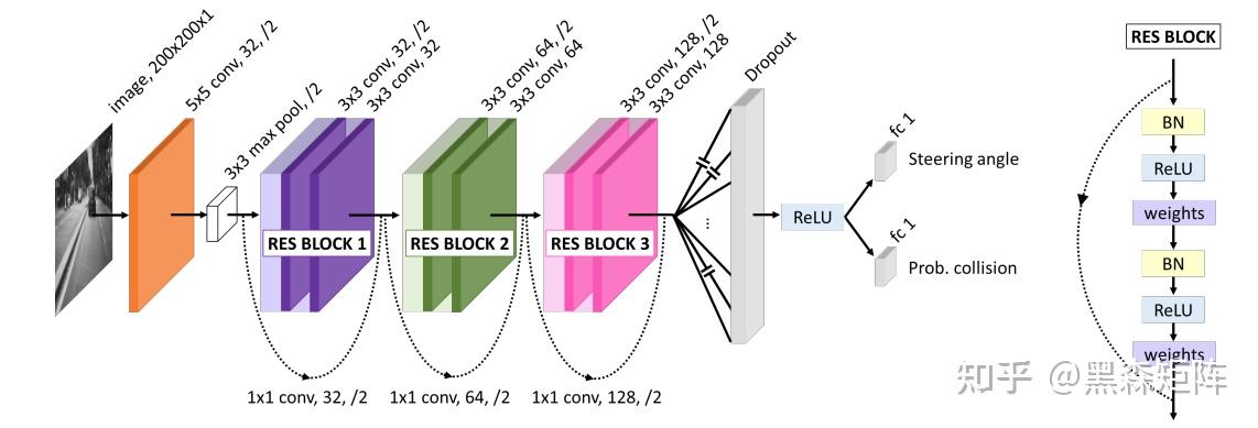 Nano无人机上也能端到端？起底Dronet - 知乎