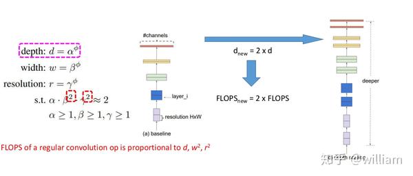 一文读懂EfficientDet - 知乎