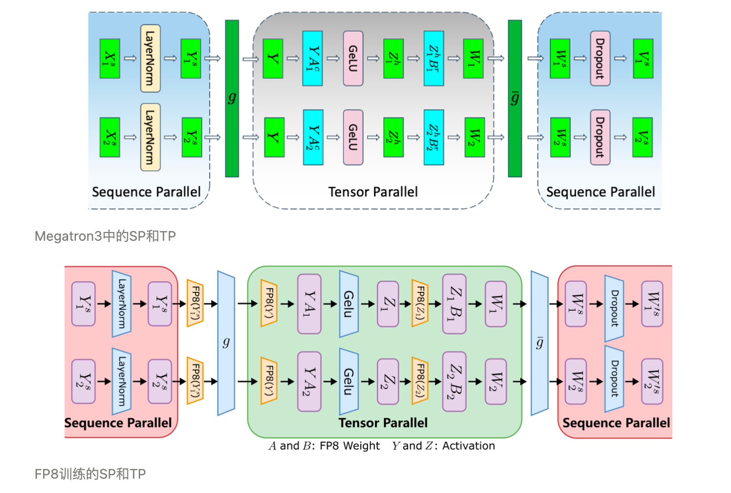 [Transformer 101系列] LLM模型量化世界观(下) - 知乎