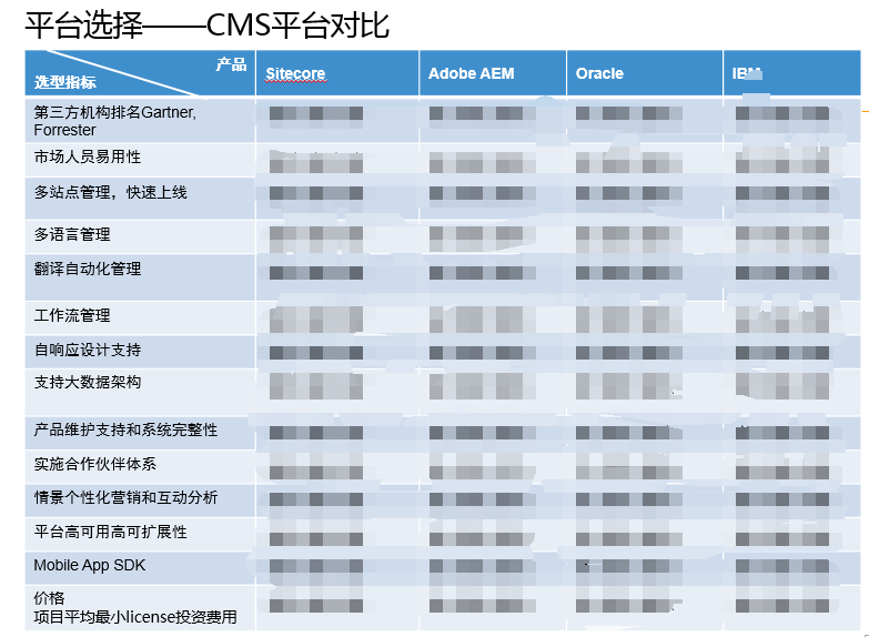 一张图读懂国内外CMS系统到底哪家好？ - 知乎