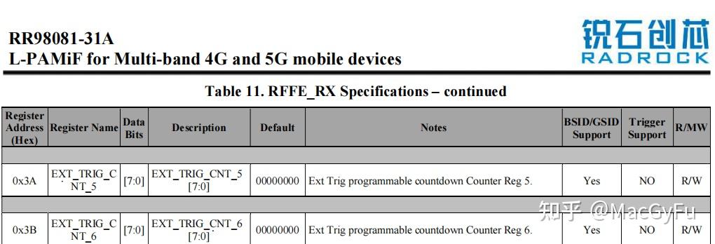 射频控制端口MIPI RFFE触发模式: Standard, Extended 与Timed Trigger如何工作？ - 知乎