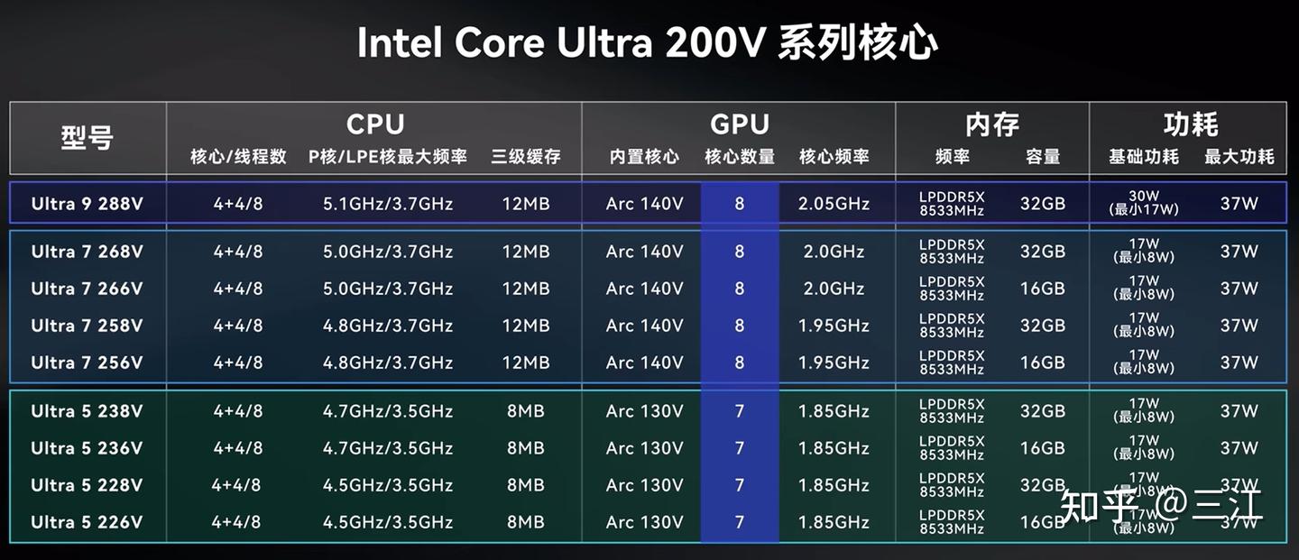 笔记本用ultra 9和i9处理器，是智商税？还是真的性能强？ - 知乎