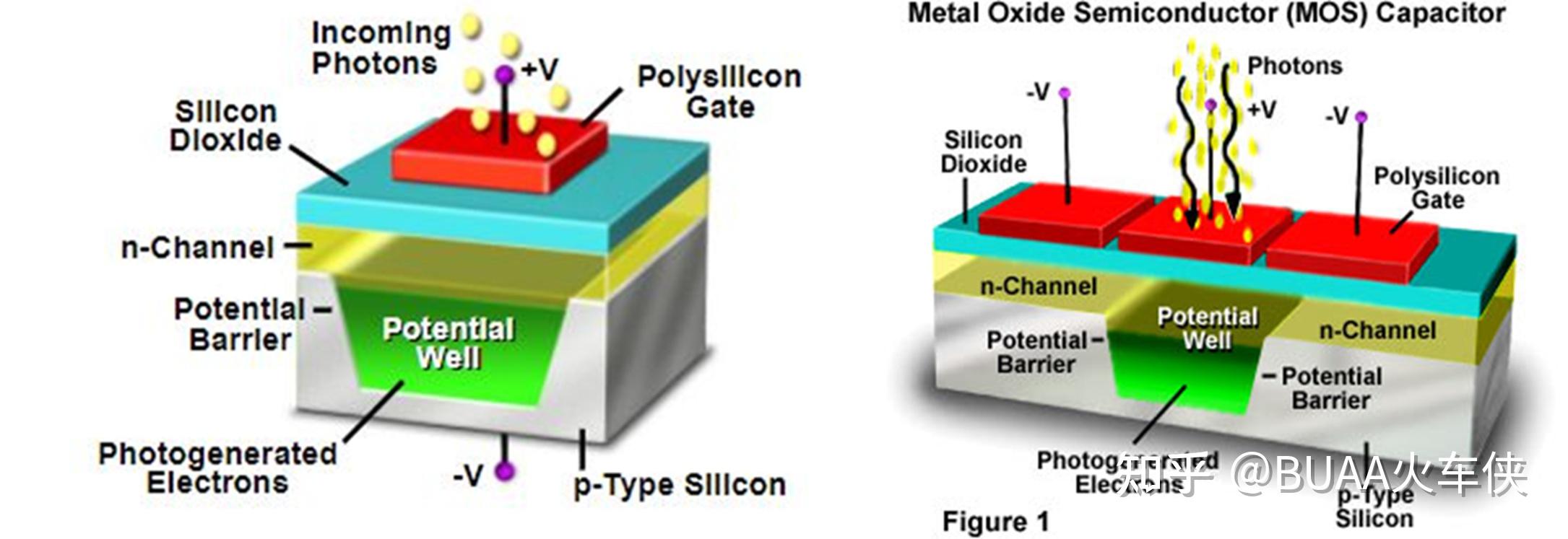 自动驾驶传感器（四）：数码相机Digital Camera原理 - 知乎