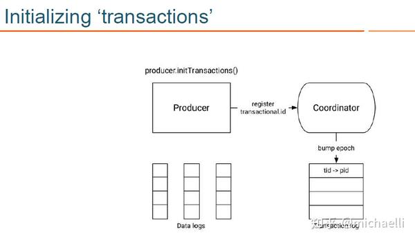 一文读懂 kafka 的事务机制 - 知乎