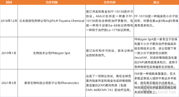 诺华斥资60亿美元进军核药赛道，又一款产品将获FDA批准 - 知乎