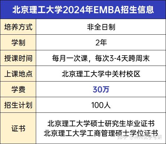 读EMBA，到底能够带给我们什么帮助？ - 知乎