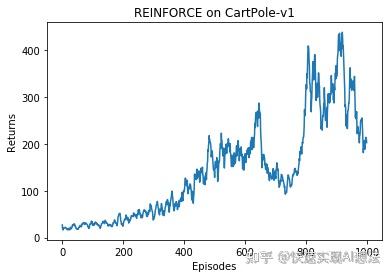 【强化学习】REINFORCE算法 - 知乎