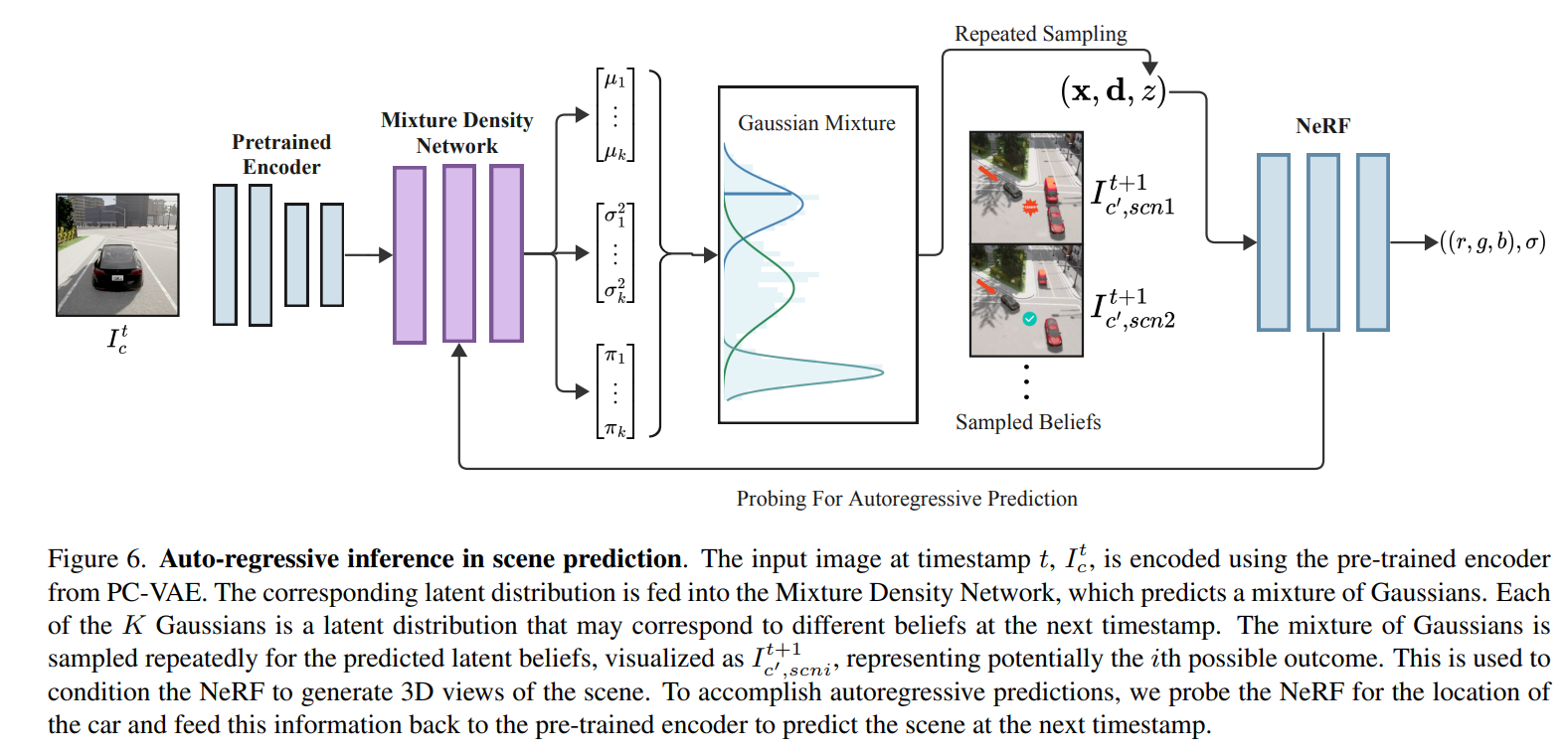 NeRF&Beyond 2.1(3D生成综述、BlockFusion、BoostFusion、SA-GS、CARFF ...