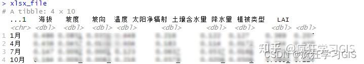 R语言基于Excel数据绘制条形图、柱状图 - 知乎