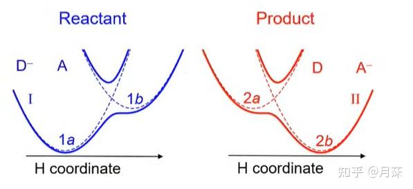 Concerted or Sequential PCET? (一) - 知乎