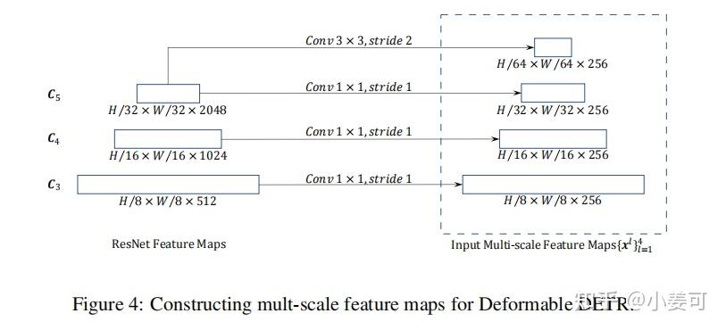 Deformable DETR论文代码详解 - 知乎