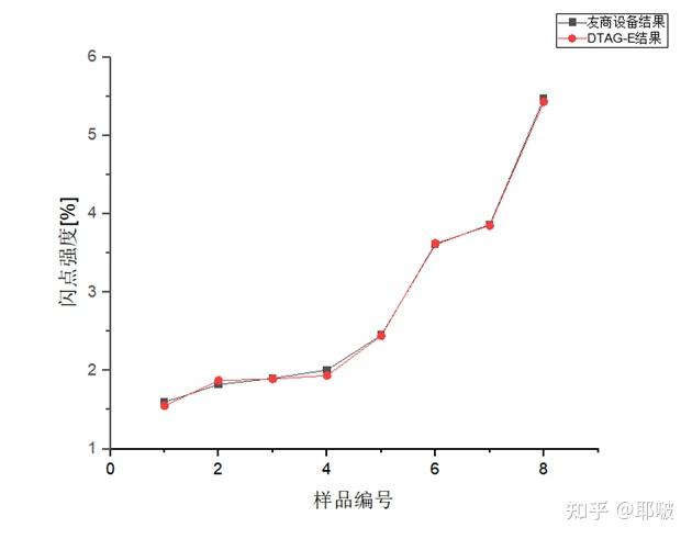 防眩光(AG)闪点(Sparkle)数据化表征 - 知乎