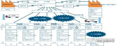 从精益的角度谈价值流（VSM）的作用及意义 - 知乎