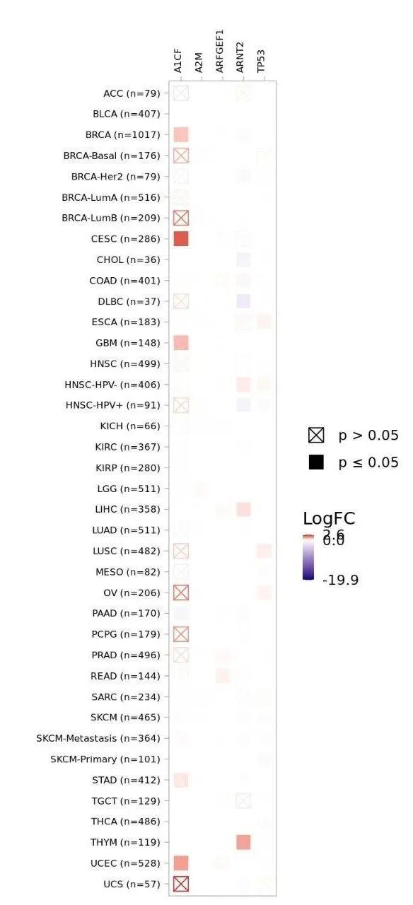 RNA 29. SCI文章中基于TCGA的免疫浸润细胞分析 (TIMER2.0) - 知乎