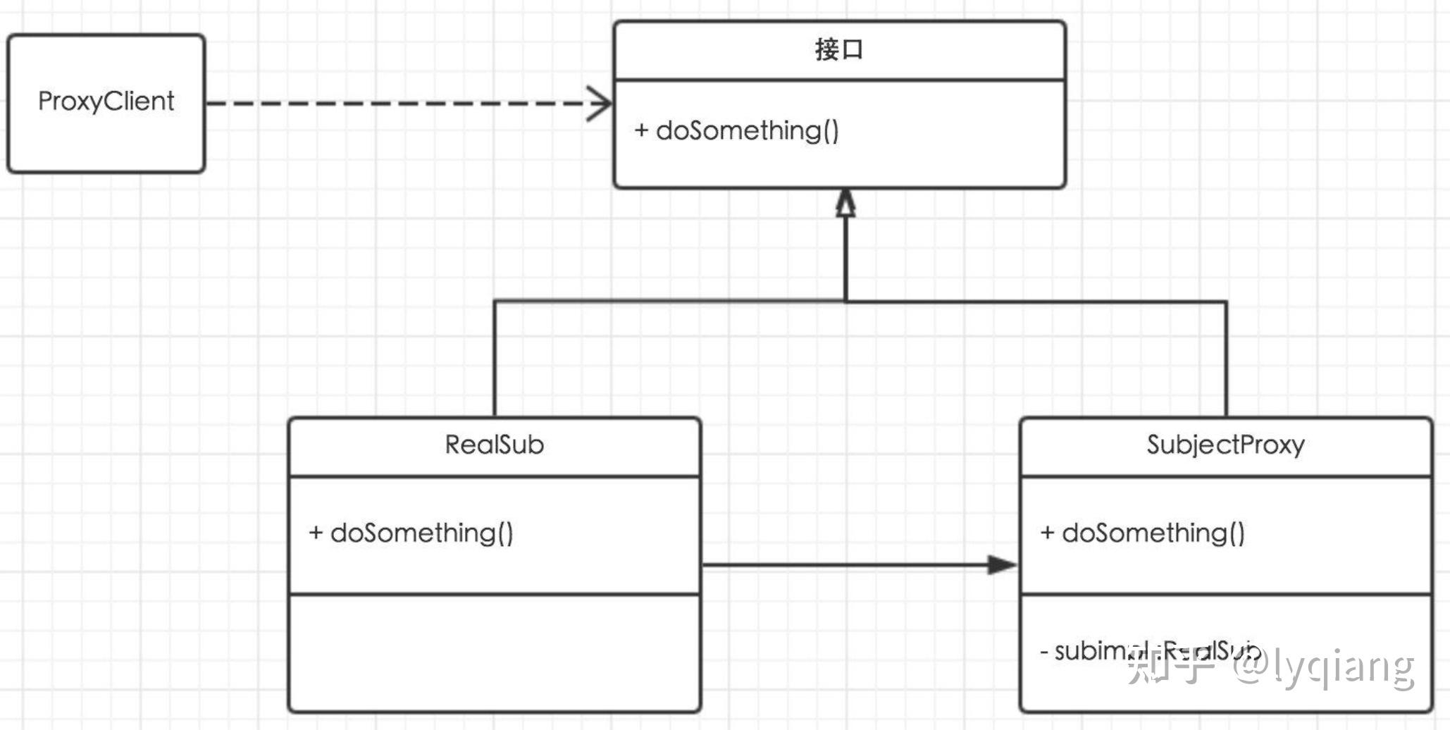 大内总管教你 Jdk 动态代理 知乎