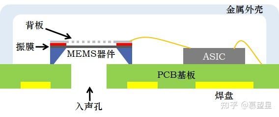 MEMS麦克风的封装形式 - 知乎