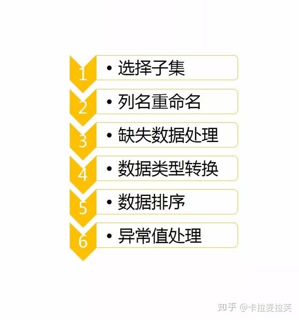 数据分析基本过程（numpypandas） 实战案例 知乎 