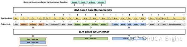 LLM+Recommendation大模型推荐近期进展 | 含WWW, SIGIR, AAAI等顶会文章 - 知乎