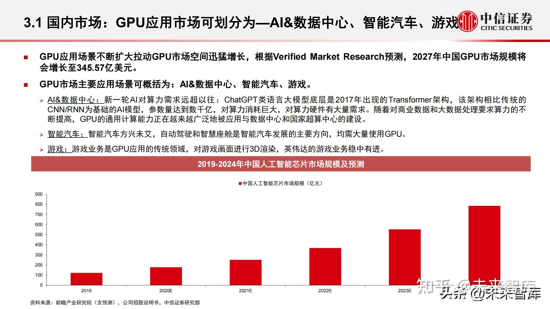 GPU行业深度研究 - 知乎