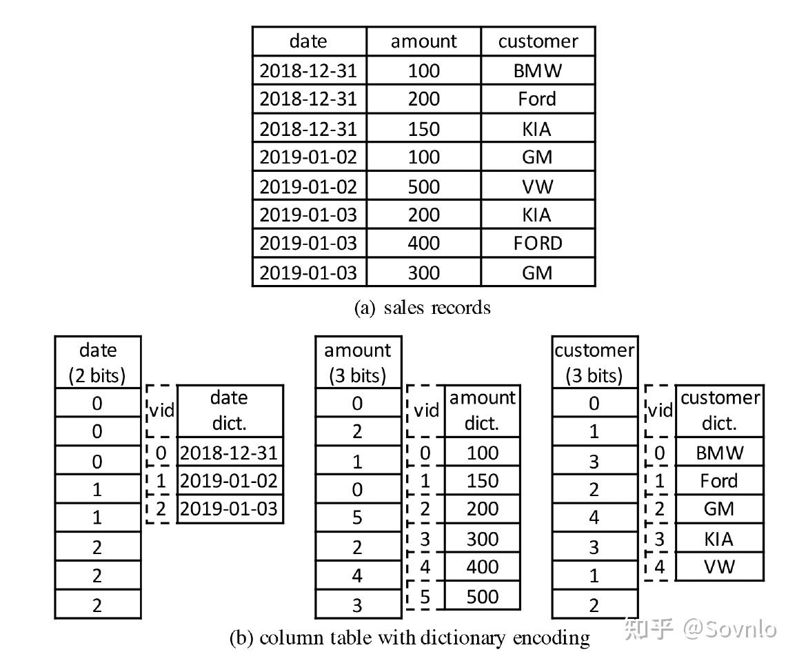 论文解读：Multi-way Join 列式内存数据库Join优化 - 知乎