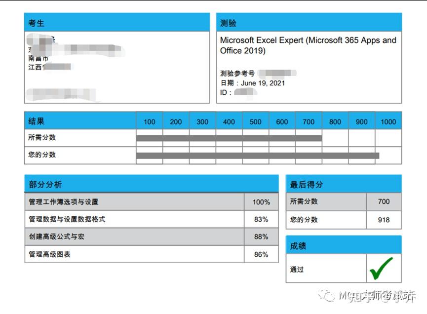 了解微软MOS办公软件国际认证，看这一篇就够了！ - 知乎
