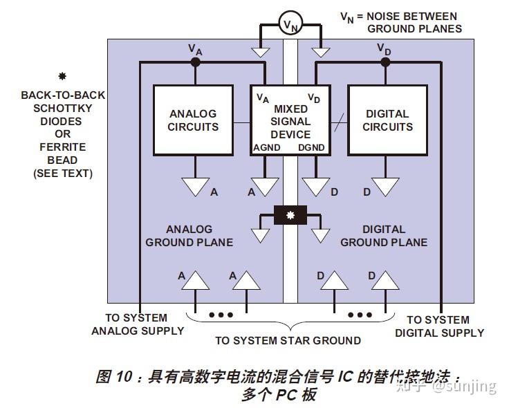 实现数据转换器的接地并解开“AGND”和“DGND”的谜团 - 知乎