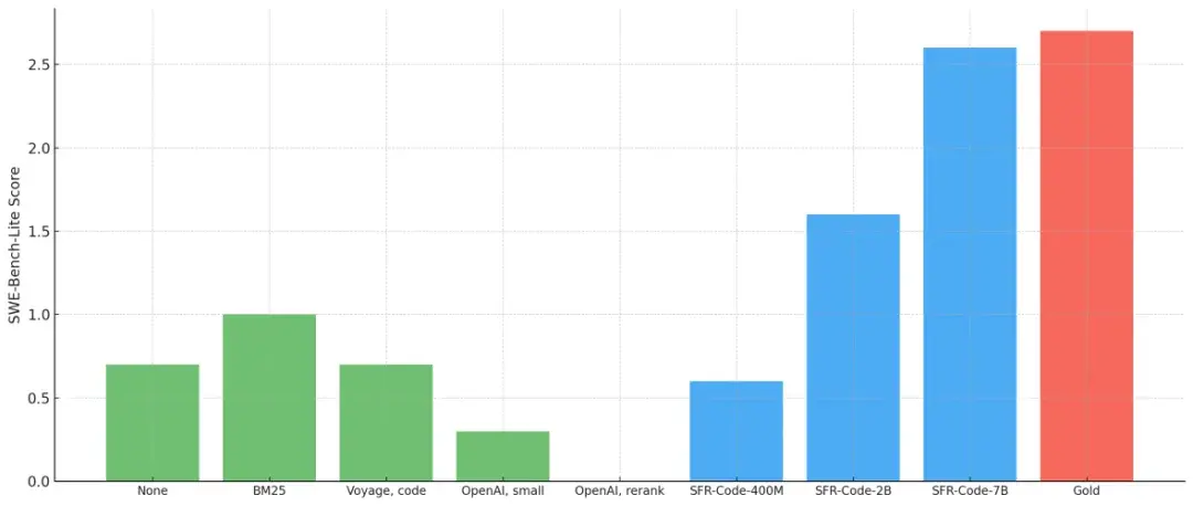 从代码检索到生成，Code Embedding Model如何改变开发者的工作方式？ - 知乎