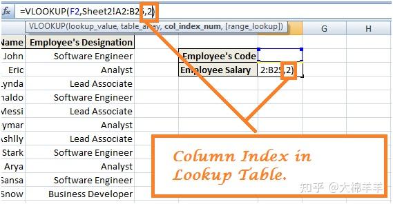 第15课：Excel VLOOKUP 初学者教程：分步示例 - 知乎