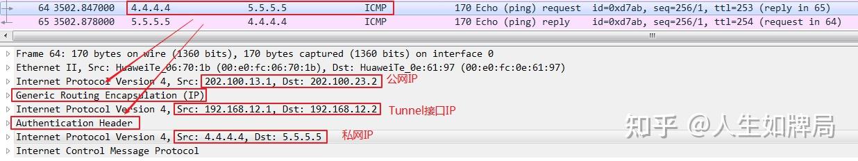GRE over IPSec和IPSec over GRE配置和区别 - 知乎