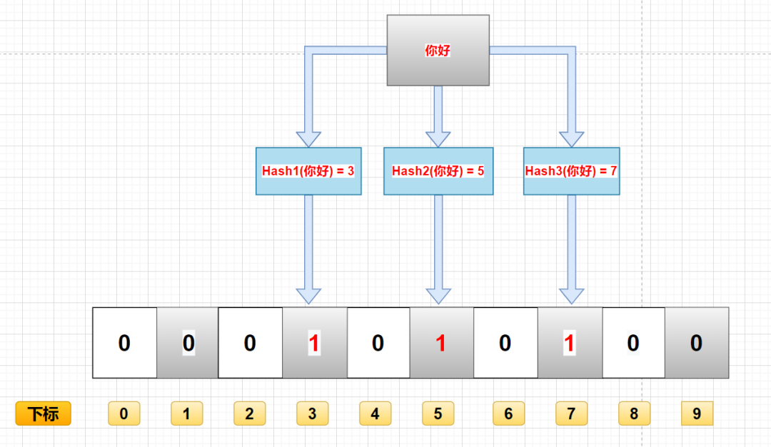 Rocketmq Filter 消息过滤（TAGS、SQL92）原理详解 & 源码解析 - 知乎