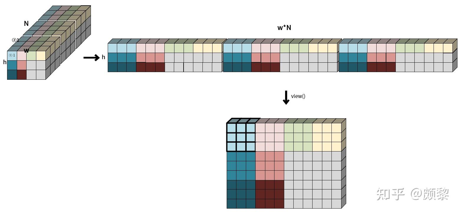 Deformable Convolution可变形卷积pytorch版代码逐行解读（非常详细） - 知乎