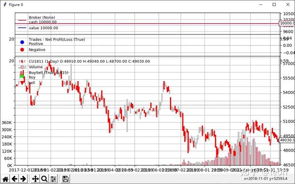 量化回测框架BackTrader【12】-图表绘制（Plotting） - 知乎