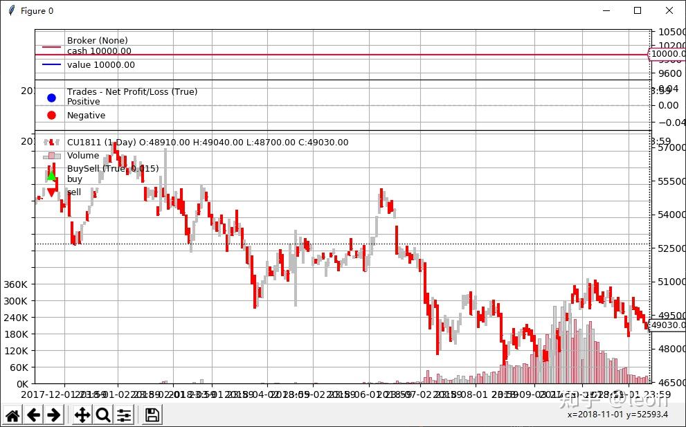 量化回测框架BackTrader【12】-图表绘制（Plotting） - 知乎