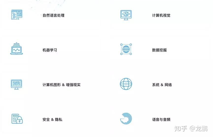 【AI研究院】头条与抖音背后的AILab怎么样 - 知乎