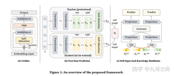 2022年 ACM SIGIR预估方向汇总 - 知乎