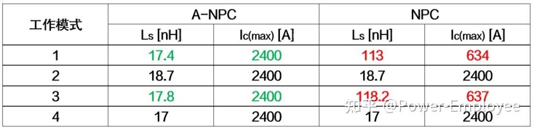 A-NPC 与 经典NPC拓扑的比较 - 知乎