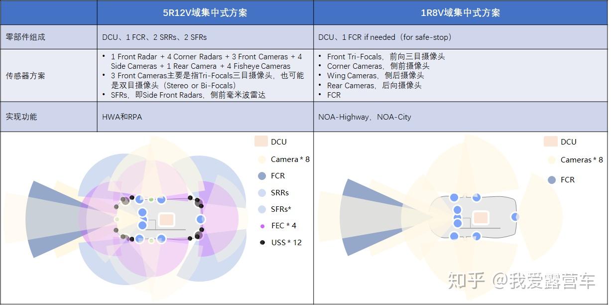 ADAS/AD专题-1万字讲透量产智能驾驶系统方案 - 知乎