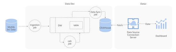 Datav：从零开始的数据可视化大屏搭建系统 - 知乎