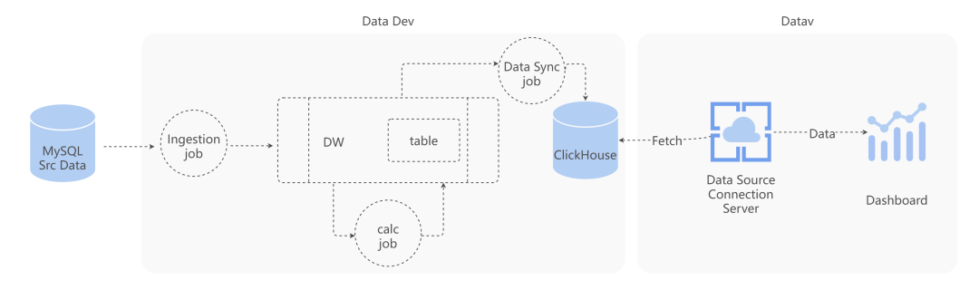 Datav：从零开始的数据可视化大屏搭建系统 - 知乎