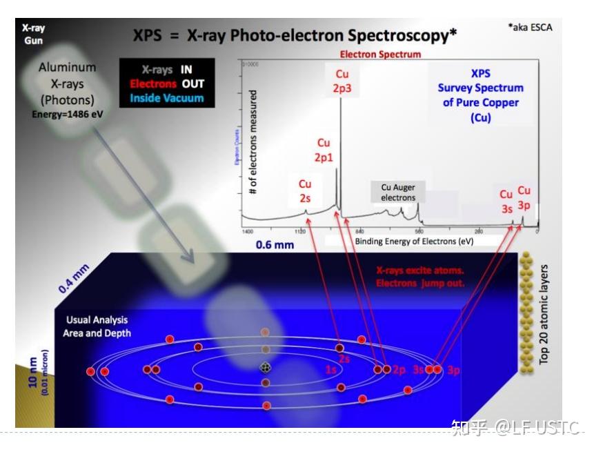 XPS的简单介绍 - 知乎