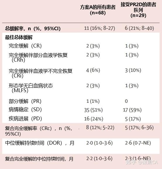 柳叶刀子刊：靶向CD123的新型ADC药物Pivekimab Sunirine为急性髓系白血病患者带来治疗新希望 - 知乎