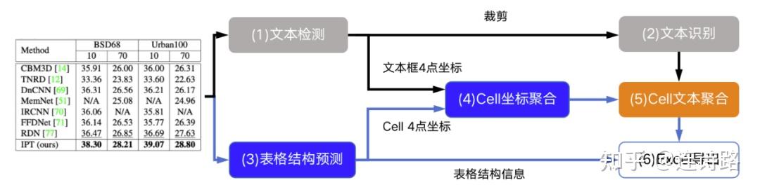 OCR识别神模型PP-Structure - 知乎