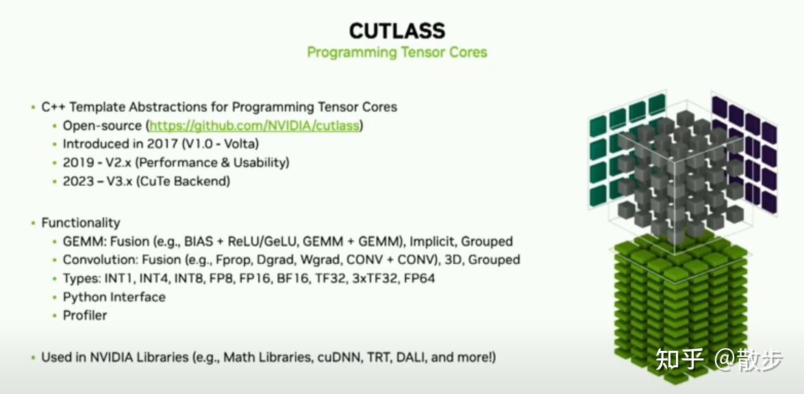 7-Harnessing NVIDIA Tensor Cores_ An Exploration of CUTLASS - 知乎