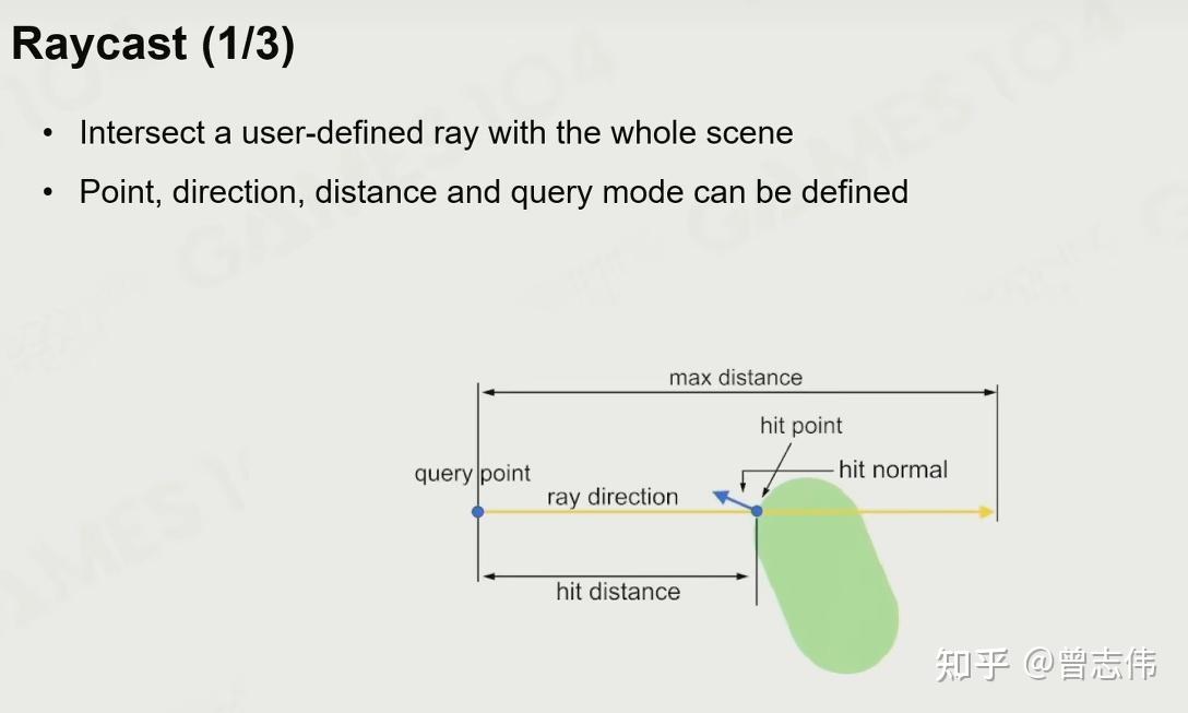 【GAMES104】10.游戏引擎中物理系统的基础理论和算法 - 知乎
