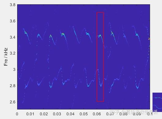多重同步压缩变换multisynchrosqueezing transform(MSST)在信号处理中的应用 - 知乎