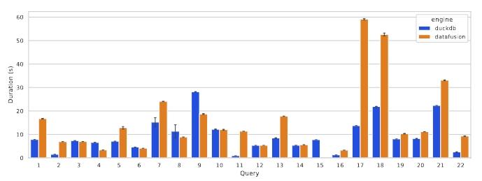 Apache DataFusion 查询引擎论文 - 知乎
