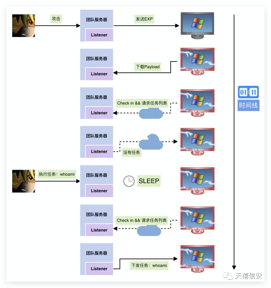 【Cobalt-Strike-Start】深入了解 Beacon 种类及其原理 - 知乎