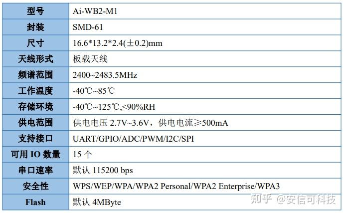 安信可科技 | 这款WiFi+BLE二合一模组，不要因为“小”而忽略它 - 知乎
