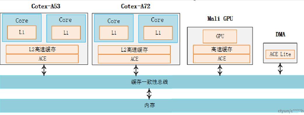 深入理解cache - 知乎