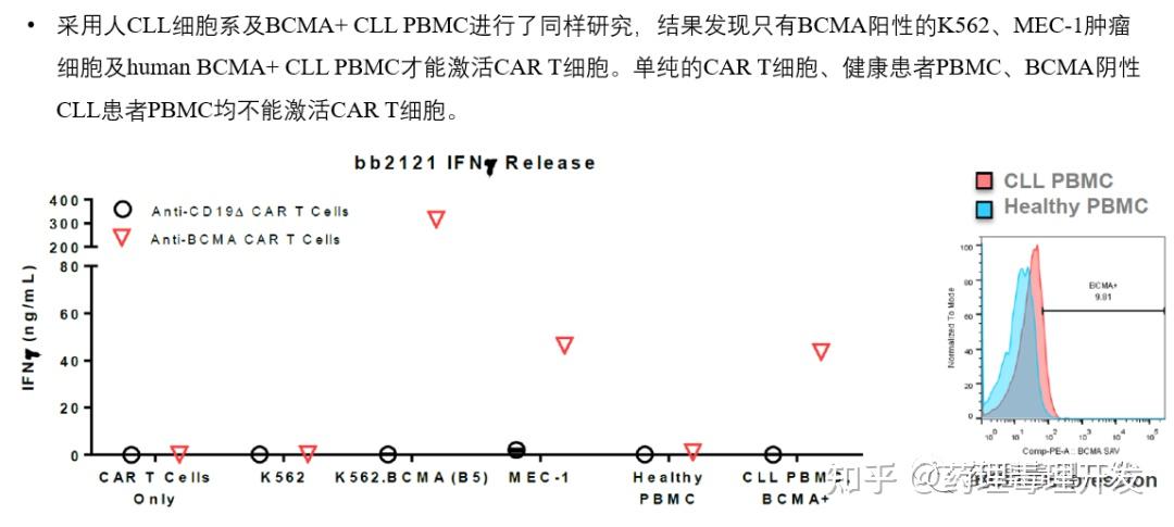 全球首个治疗晚期多发性骨髓瘤BCMA靶向CAR T产品（ABECMA）药理毒理研究分析 - 知乎